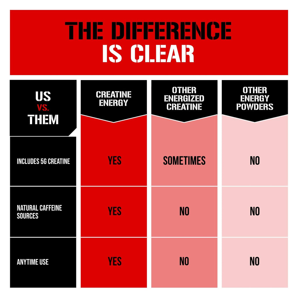 Rocket Pop flavour creatine energy drink