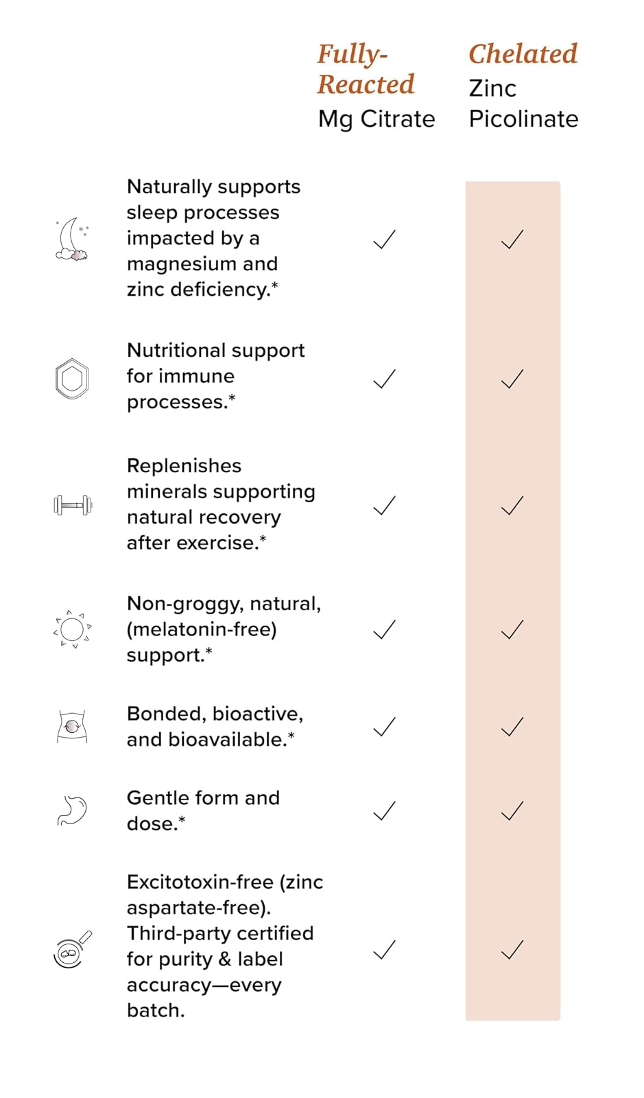 Rootcha magnesium citrate for energy support