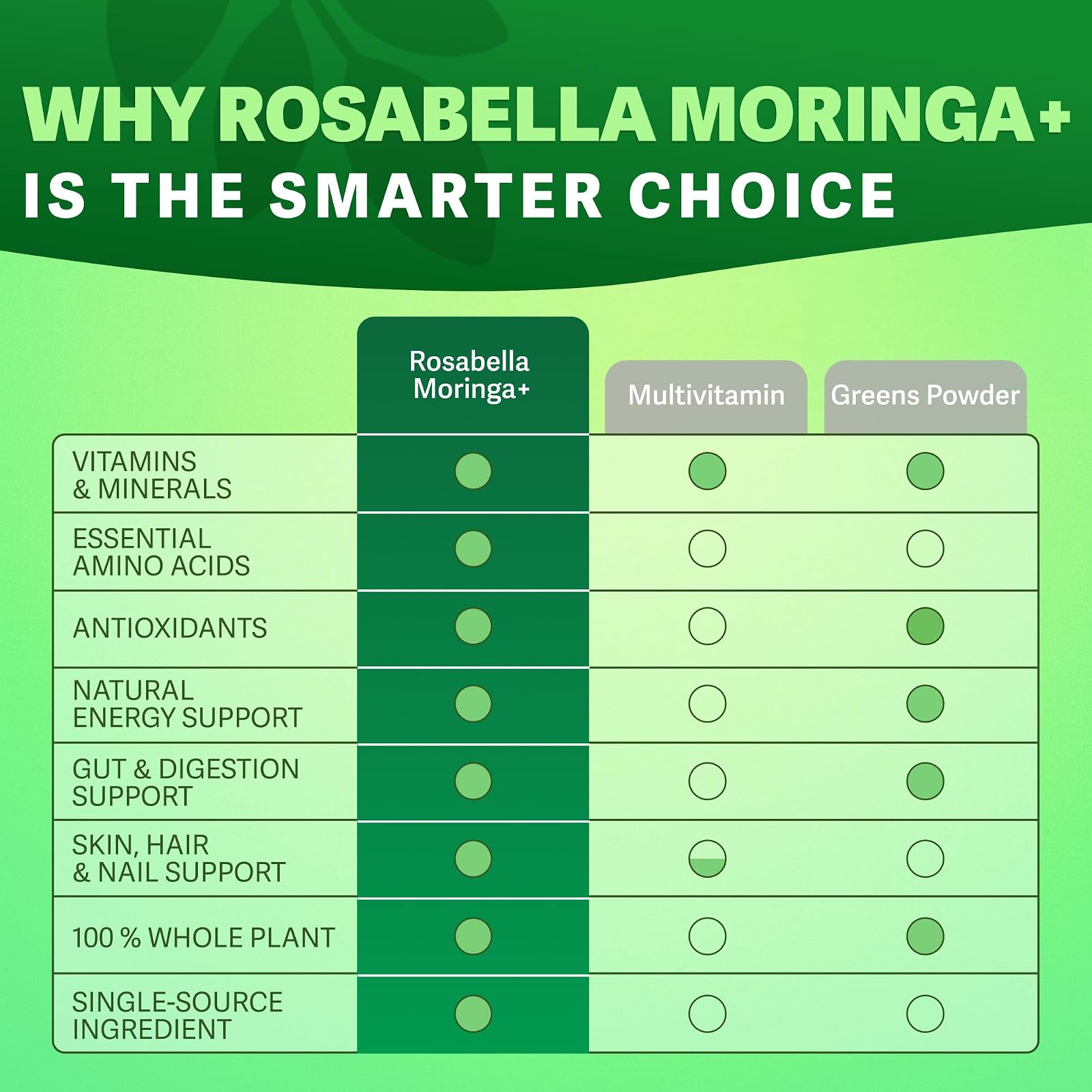 Rosabella herbal supplement for vitality