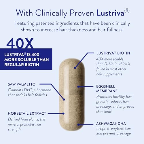 Routine Wellness biotin hair capsules