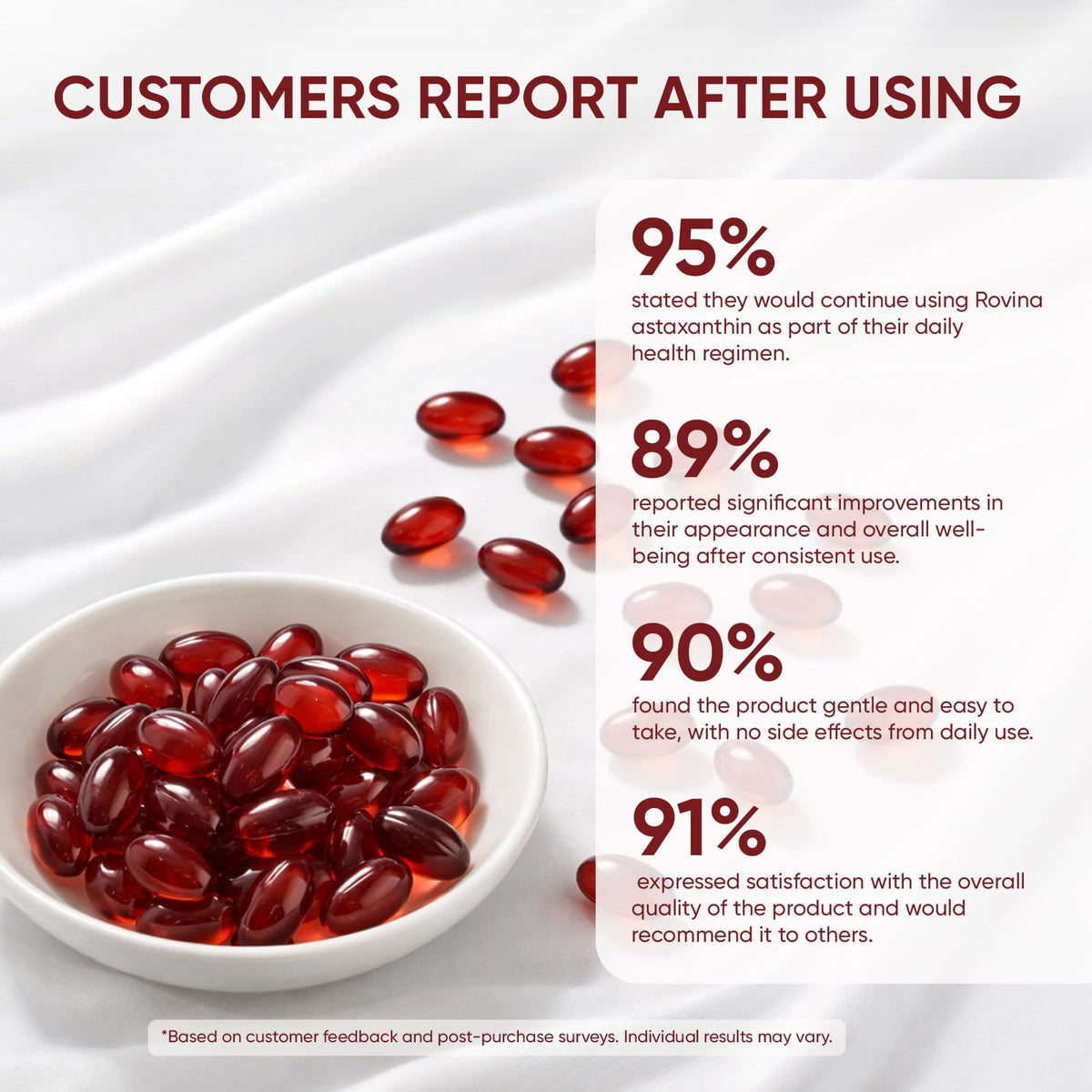 Rovina softgels for immune boost