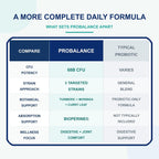 Ruolai ProBalance for immune support