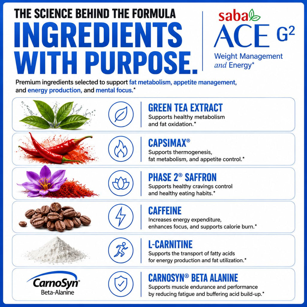 Saba ACE G2 fat burners with 60 capsules