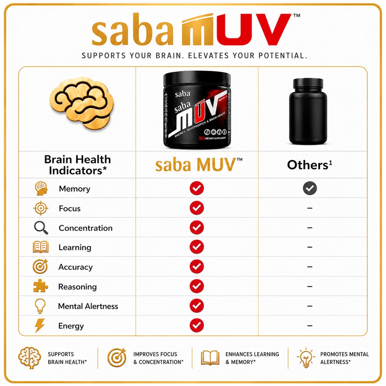 Saba MUV™ for enhanced brain function