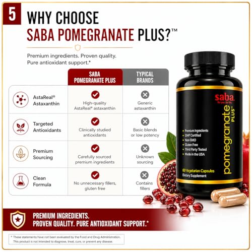 Saba Pomegranate Plus for skin health