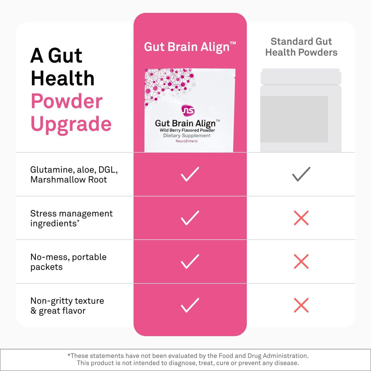 Sachets for on-the-go digestive support