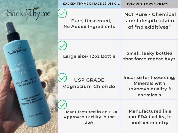 Sacksy Thyme magnesium oil for daily wellness