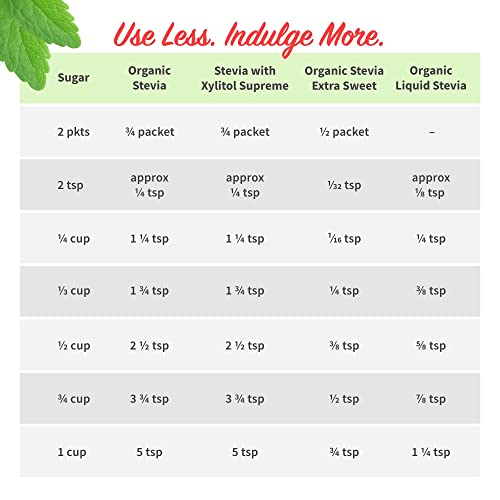 safe stevia options for dogs