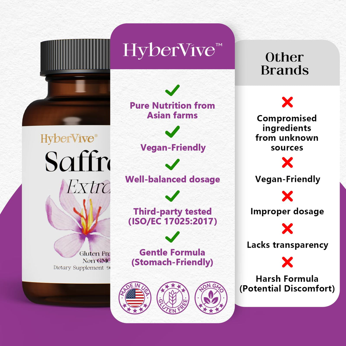 Saffron 88.5 mg capsules for daily energy