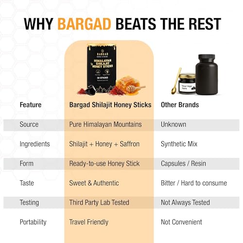 saffron and shilajit benefits