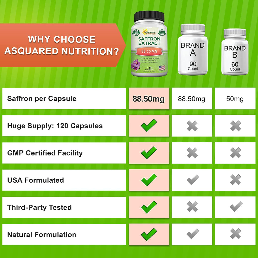 saffron extract for endurance support