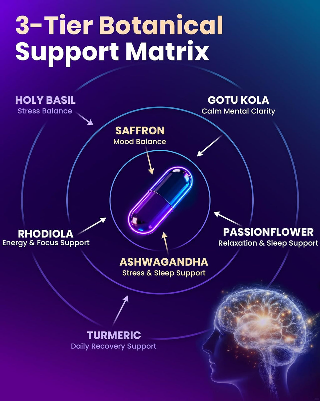 Saffron extract for stress relief