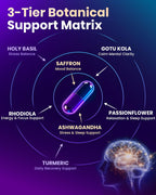 Saffron extract for stress relief