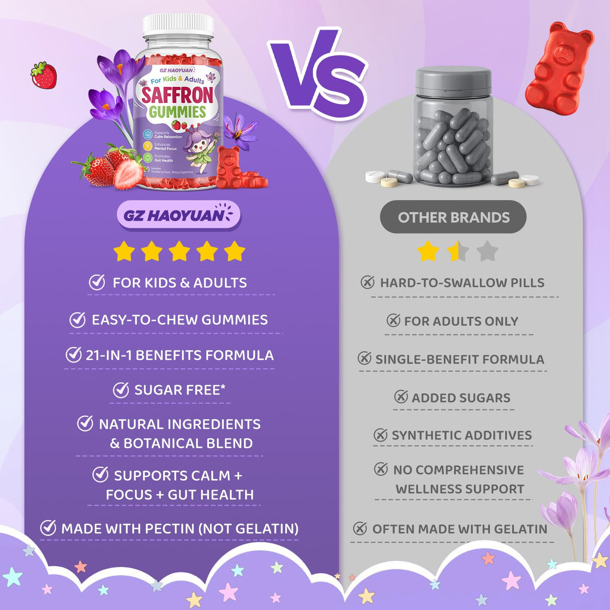 Saffron gummies with essential nutrients