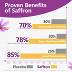 Saffron multivitamin for men’s vitality