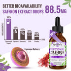 Saffron supplements for men’s health