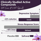 Safranal benefits in capsules