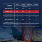 SaltStick electrolytes for balanced hydration
