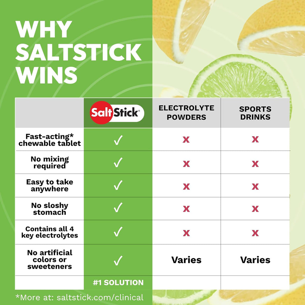 SaltStick electrolytes for optimal performance