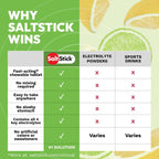 SaltStick electrolytes for optimal performance