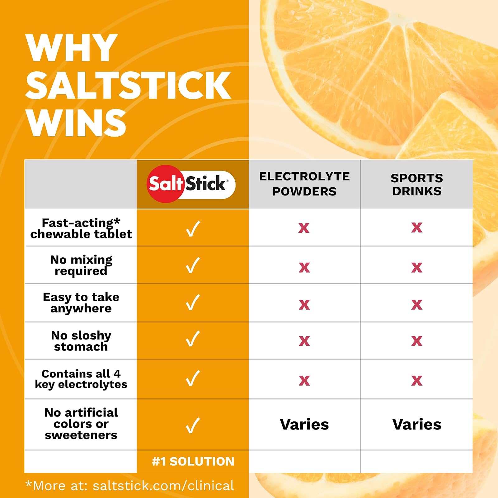 SaltStick FastChews for electrolyte balance
