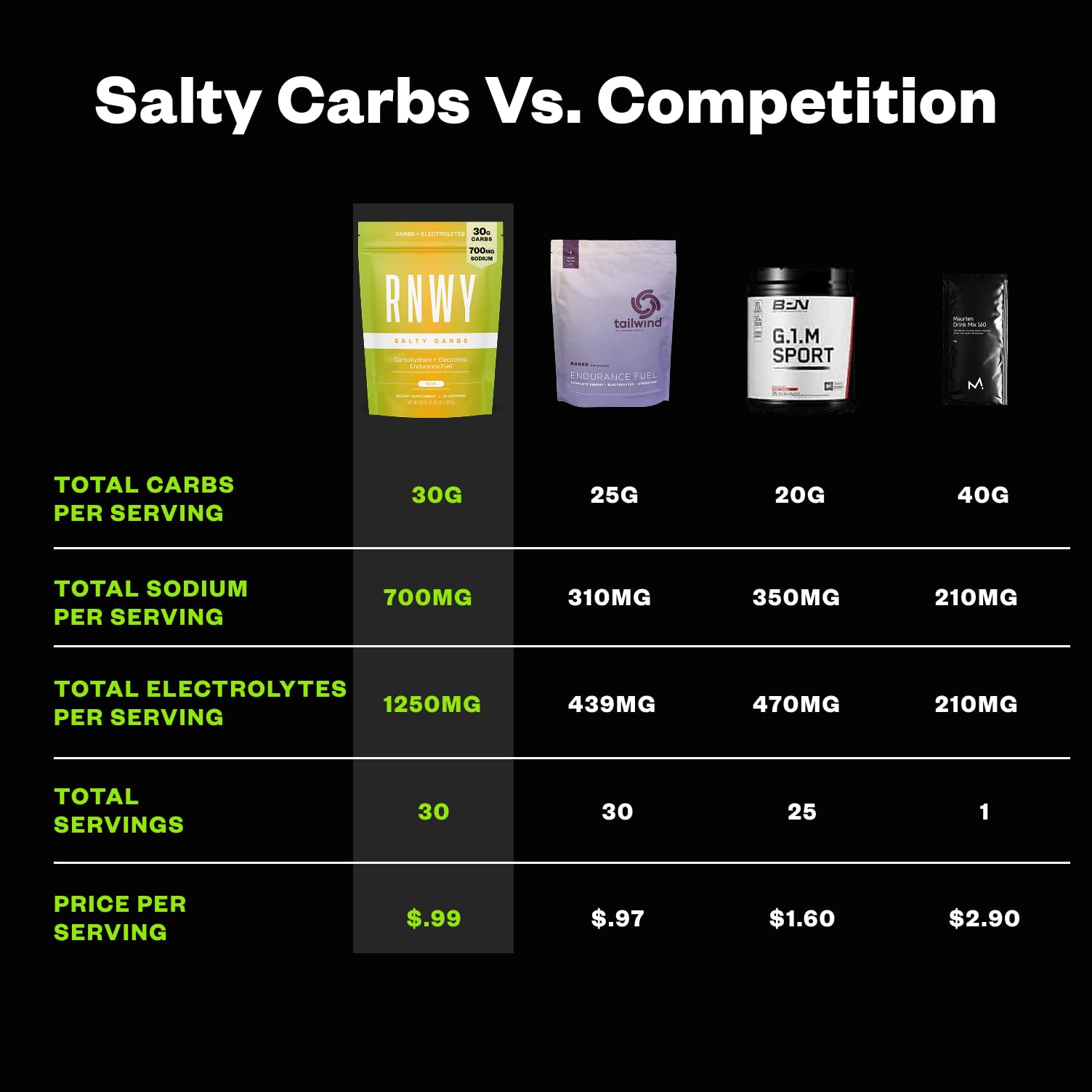 Salty Carbs mix for post-workout recovery