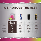 Salud drink mix for mental clarity