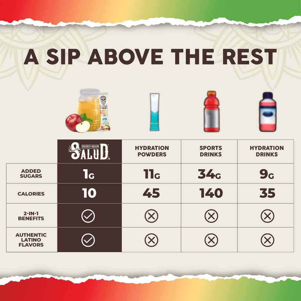 Salud drink mix for sports recovery