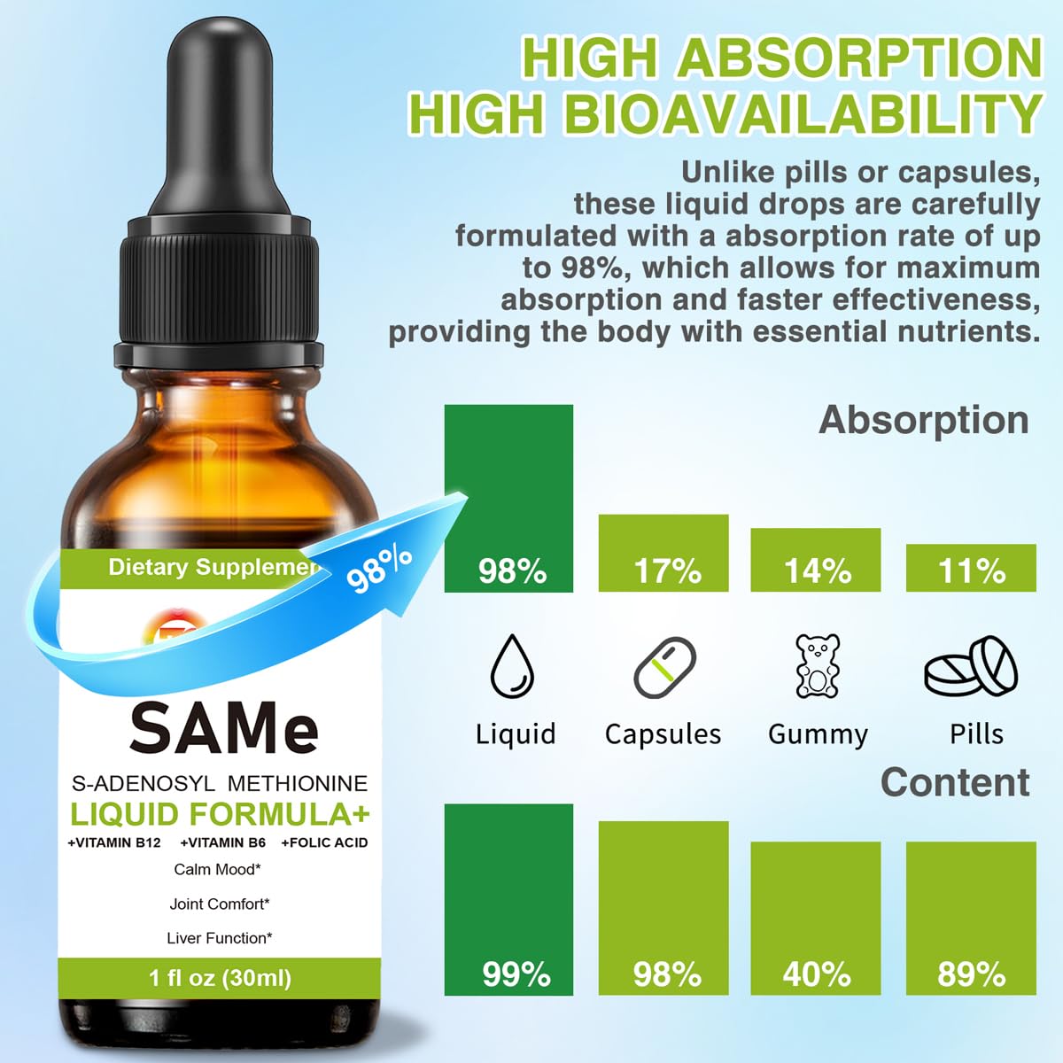 SAM-e 200 mg for daily wellness