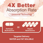 Sambugra multivitamin for women