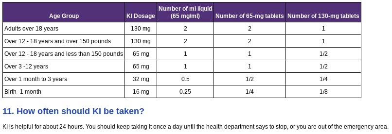 same day shipping potassium iodide