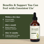 Sandhu's herbal extract for lung support