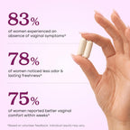 Sandhu's probiotics for balanced microbiome
