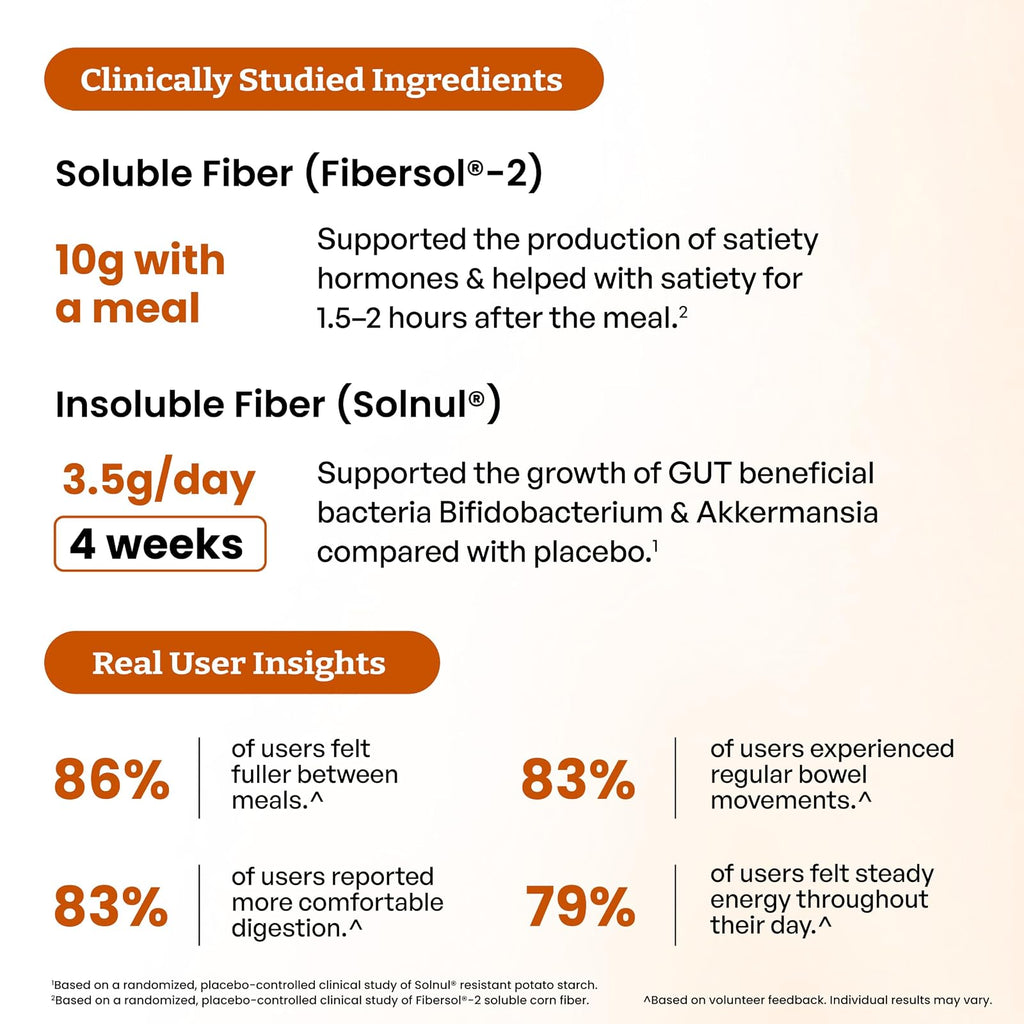 Sandhu's SFG fiber for digestive support