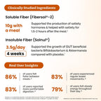 Sandhu's SFG fiber for digestive support