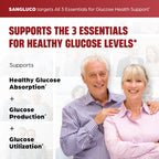 Sangluco capsules with berberine extract