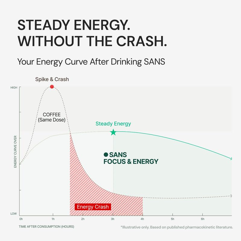 SANS adaptogenic coffee for productivity