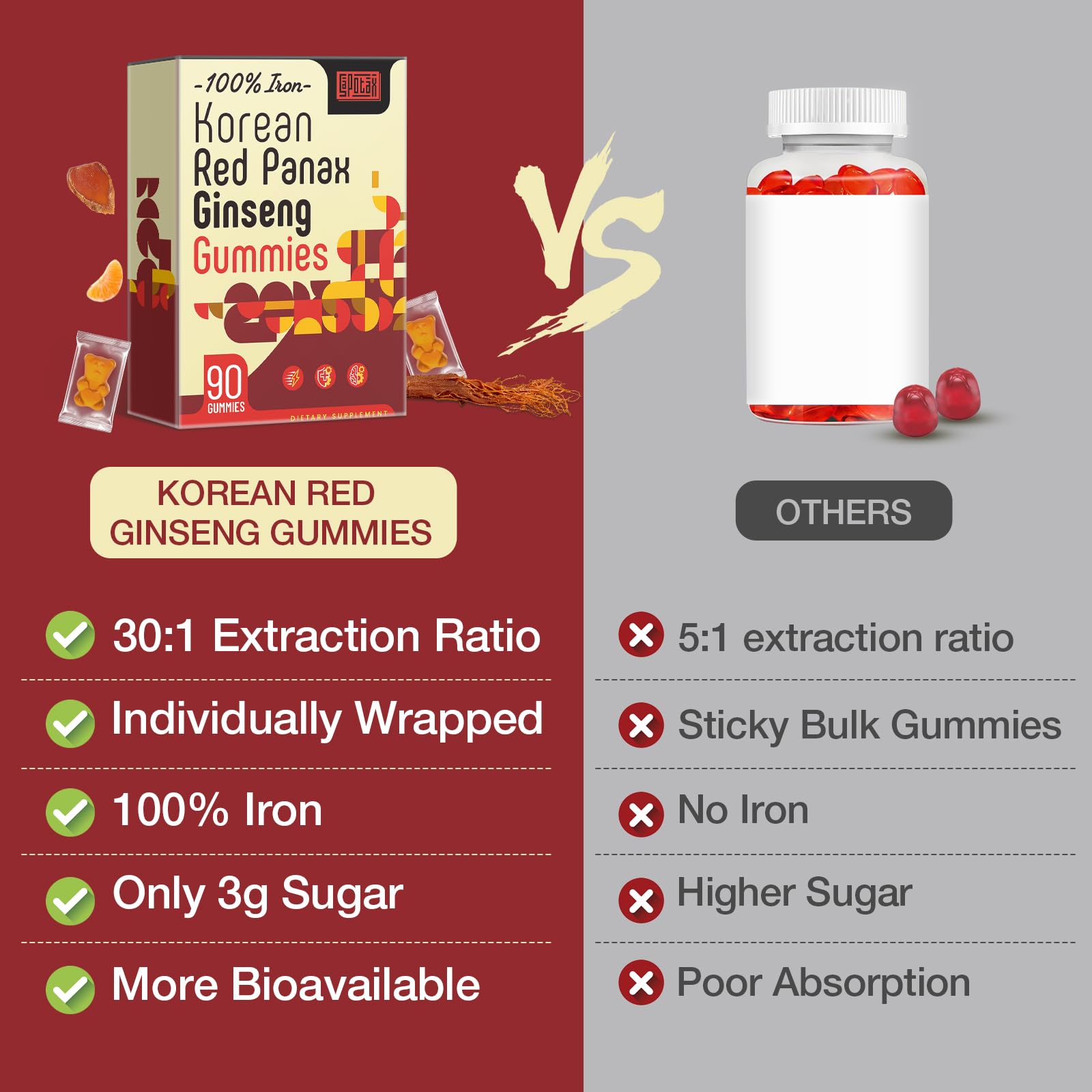 Sapotax panax ginseng for stress relief