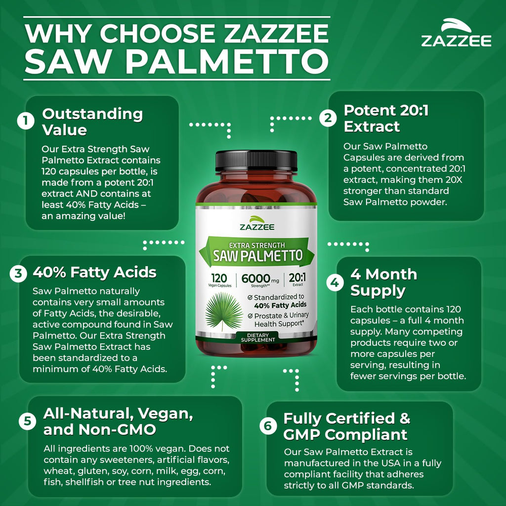 saw palmetto 20:1 extract benefits