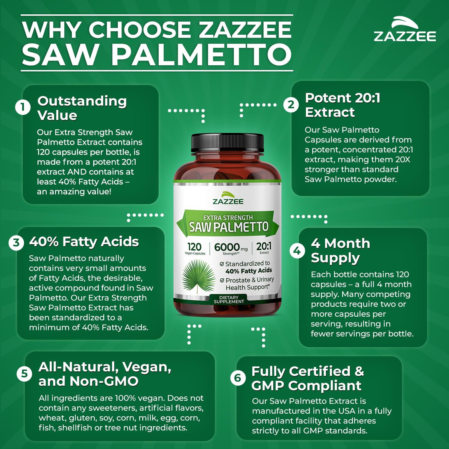 saw palmetto 20:1 extract benefits