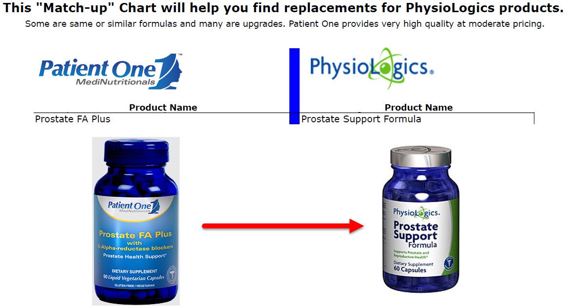 saw palmetto and pumpkin seed oil combo