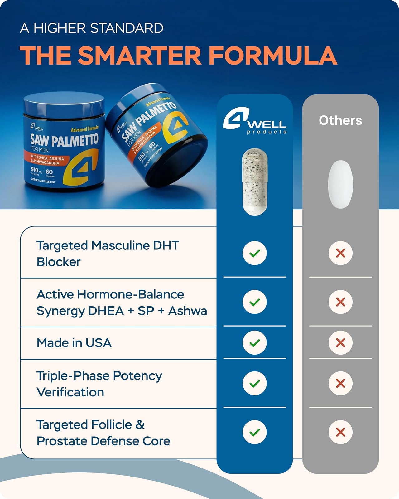 saw palmetto capsules for hair support