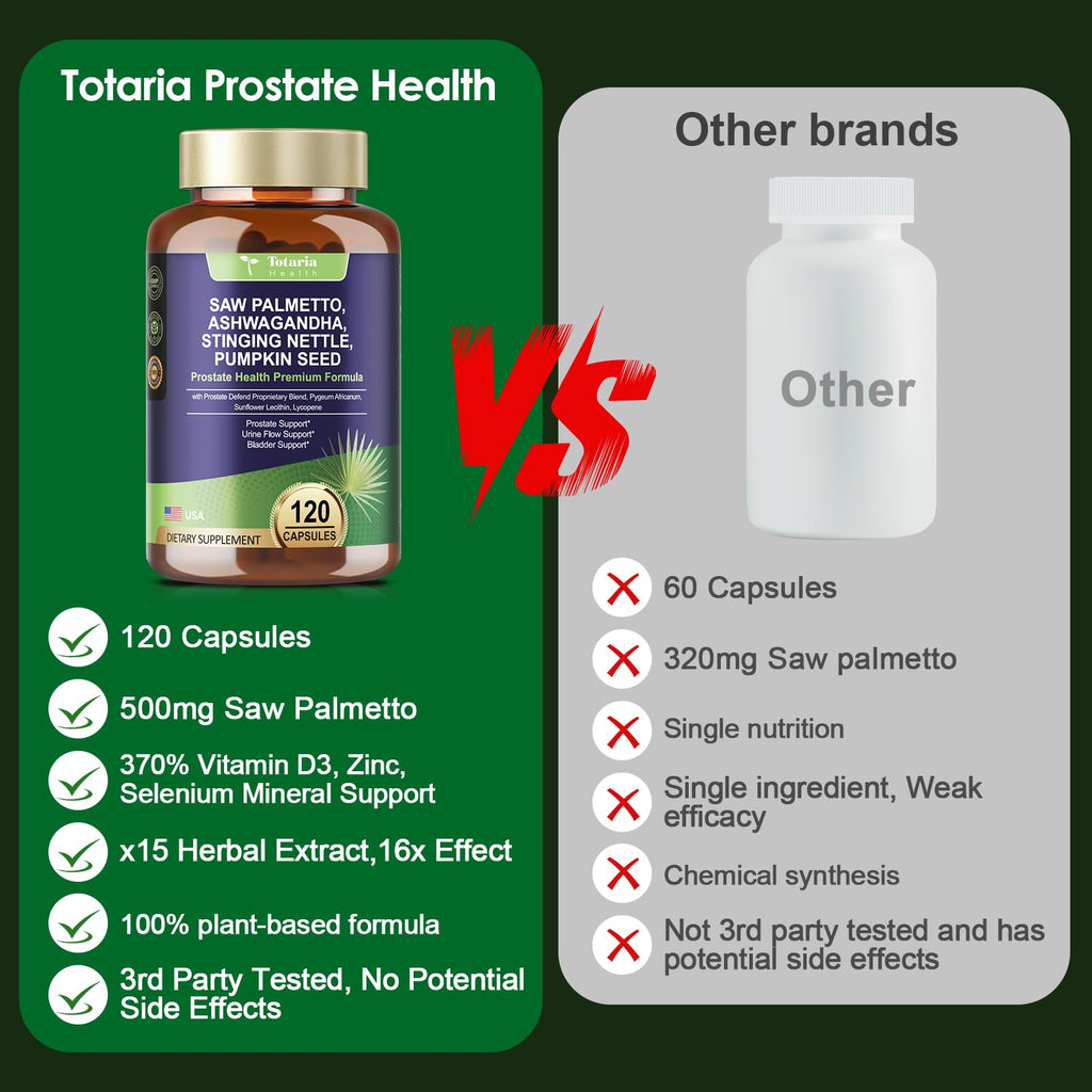 saw palmetto capsules for overall vitality