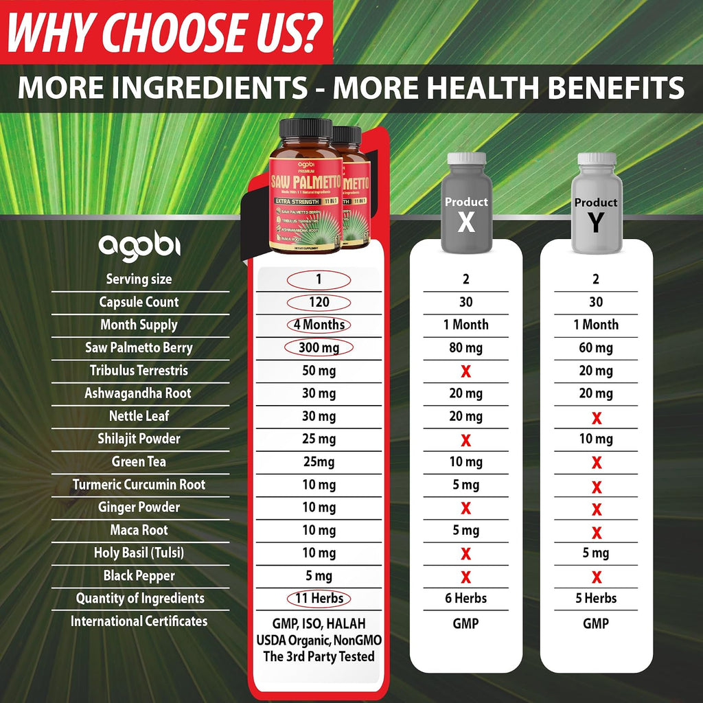 saw palmetto extract for hair growth