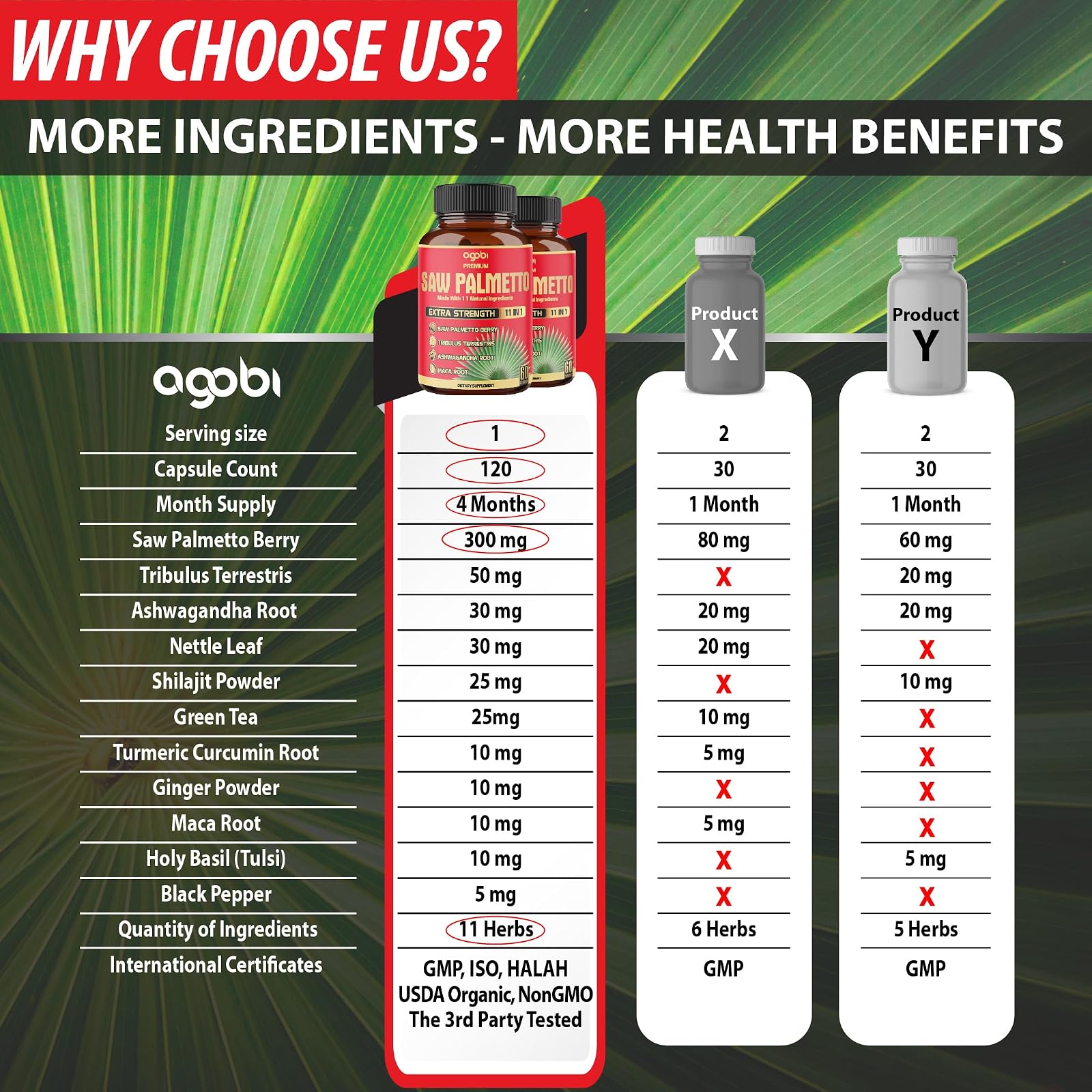 saw palmetto extract for hair growth