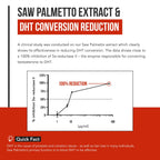 saw palmetto extract for prostate support