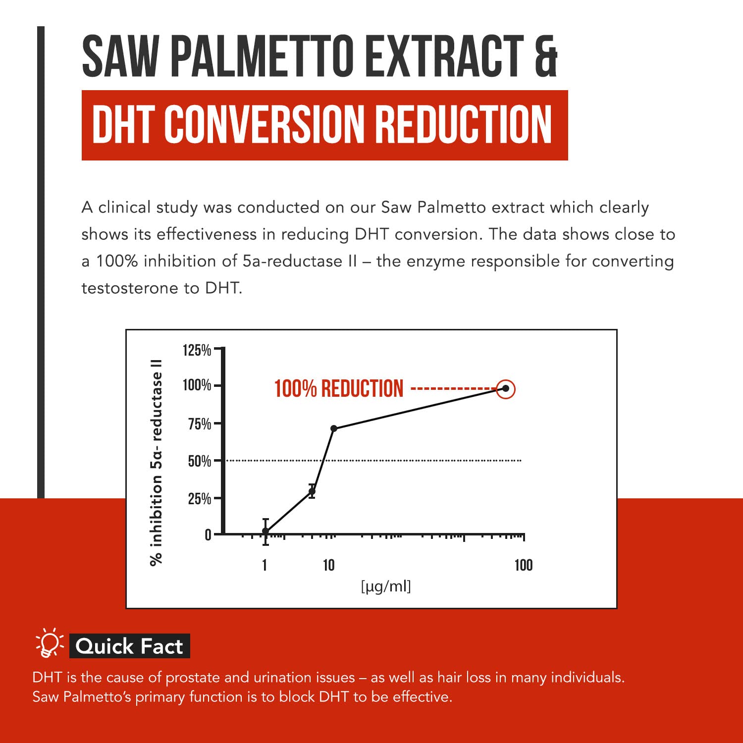 saw palmetto extract for prostate support