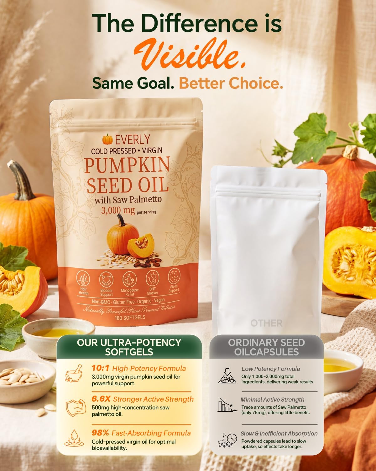 Saw palmetto extract for wellness