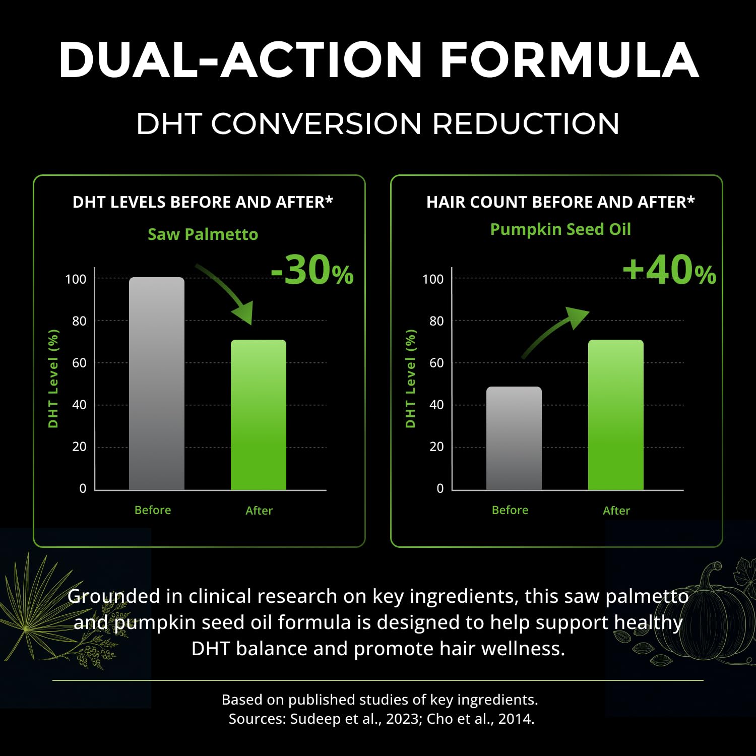 saw palmetto for hormonal balance