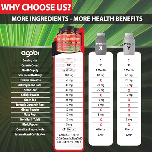 saw palmetto for men's health support